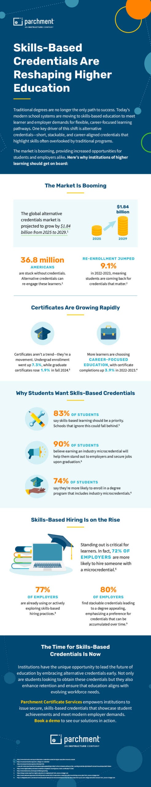 Skills-Based Credentials Are Reshaping Higher Education - Parchment